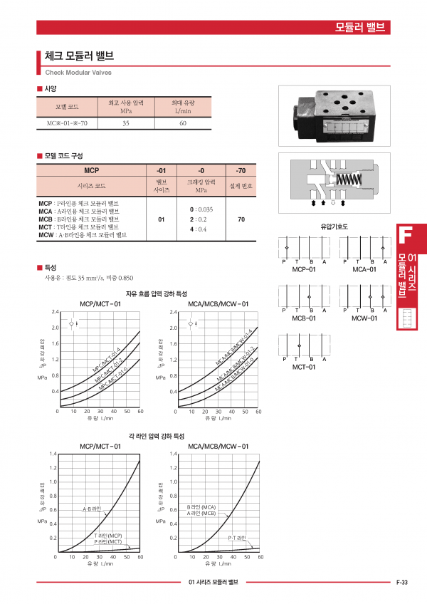 MCP / MCA / MCB / MCT / MCW-01 : 체크 모듈러 밸브 - 한국유켄공업(주)